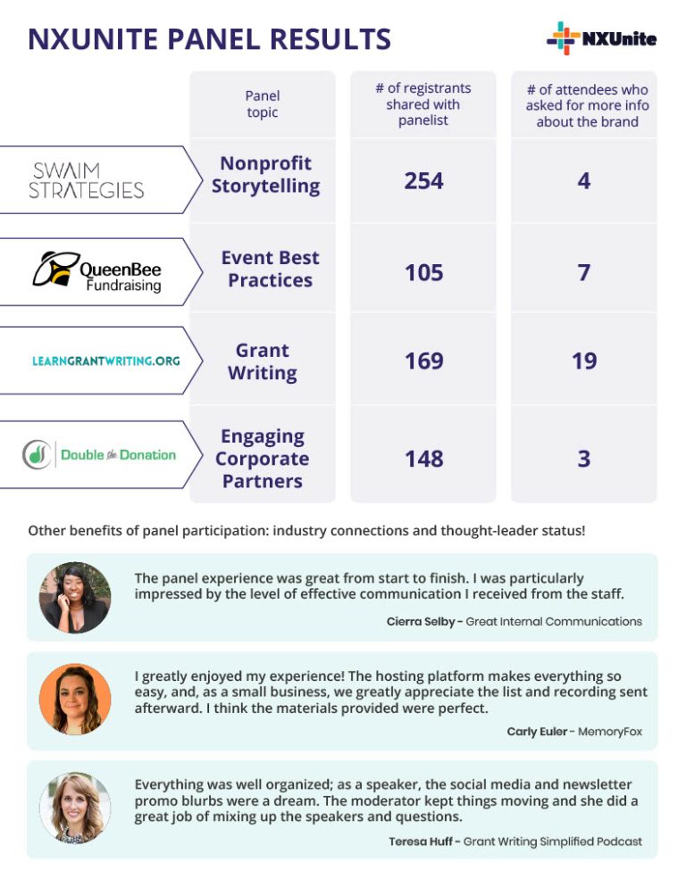 Panel Results - Nexus Marketing